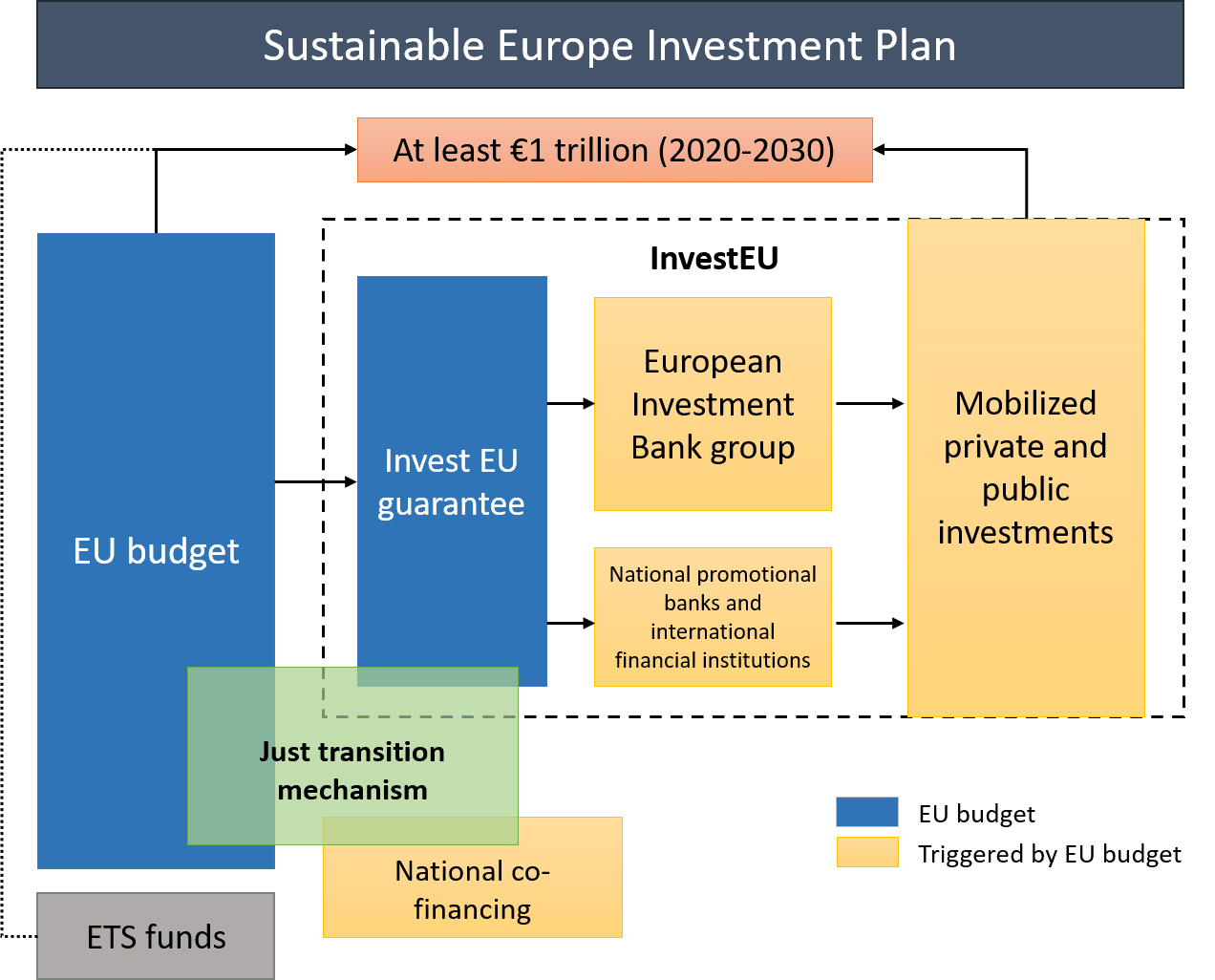 The European Green Deal - Florence School of Regulation