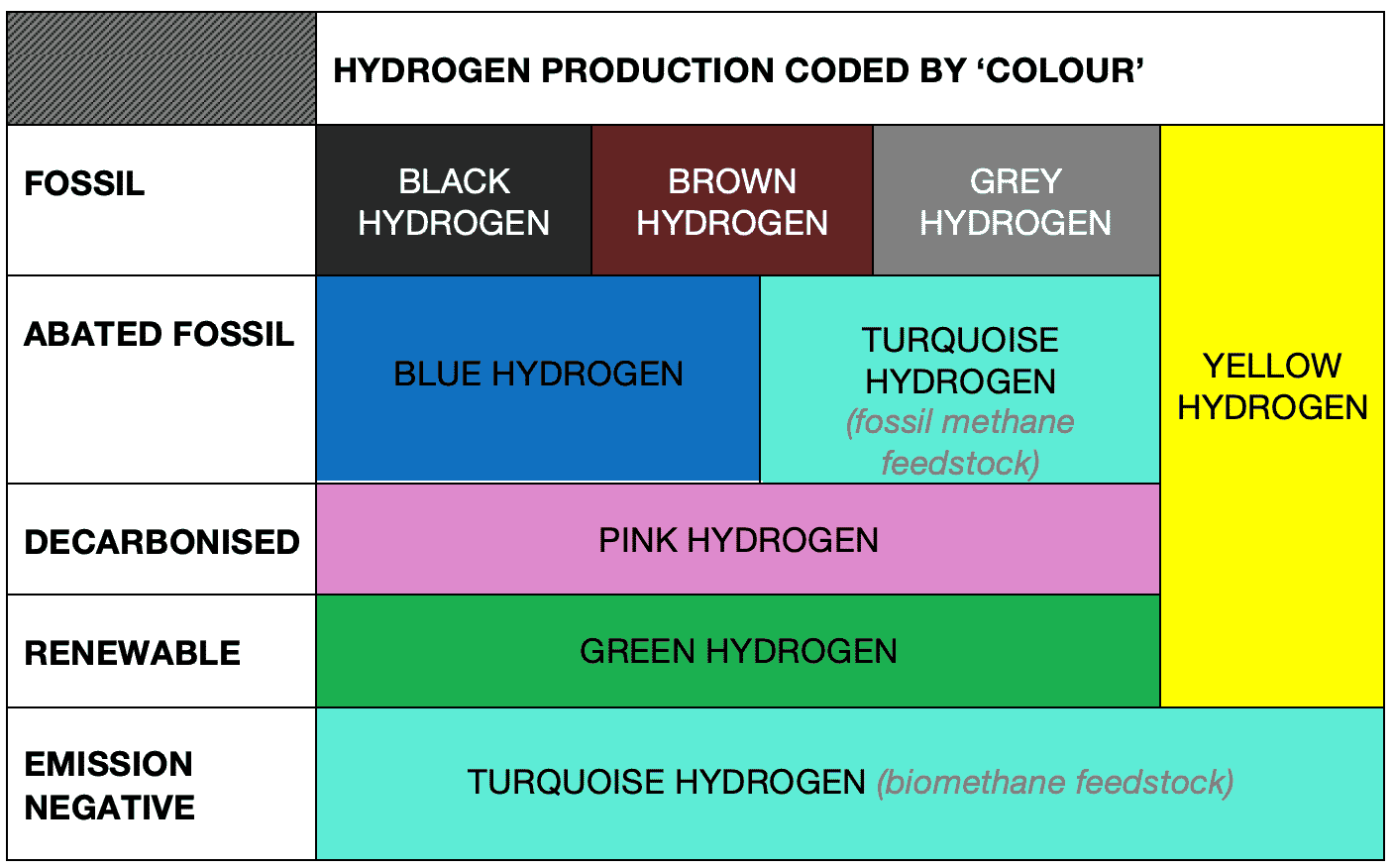 Hydrogen in the Energy Transition - Florence School of Regulation