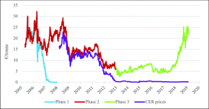 EU Emission Trading System (EU ETS) - Florence School of Regulation