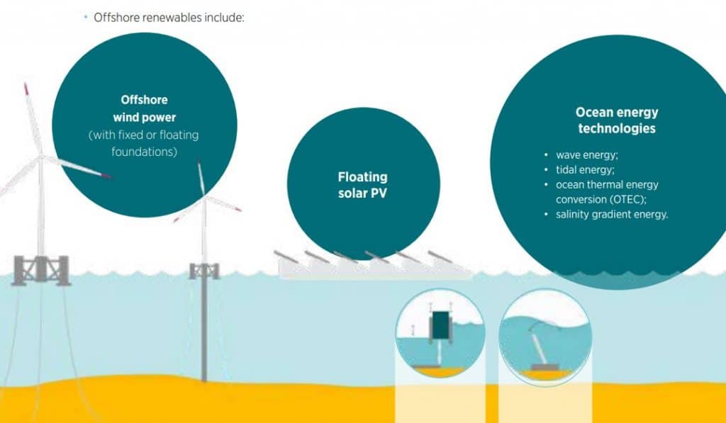 Commercialising ocean energy technologies - Florence School of Regulation