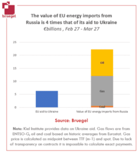 A first look at REPowerEU: The European Commission's plan for energy ...