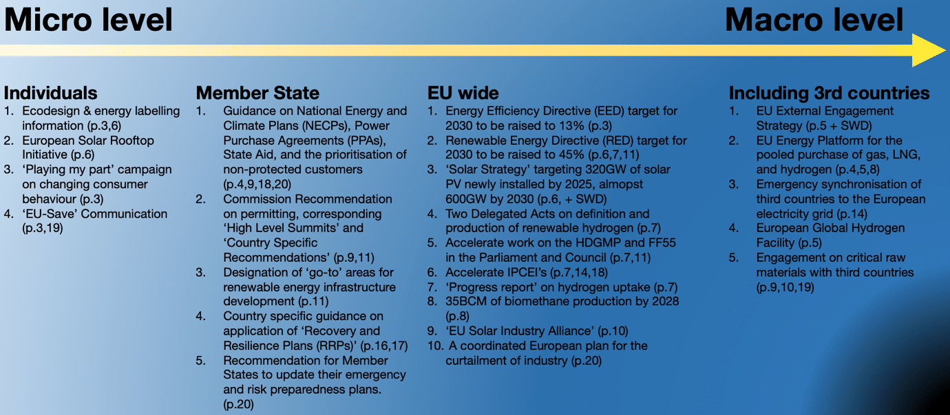 A first look at REPowerEU: The European Commission's plan for energy ...