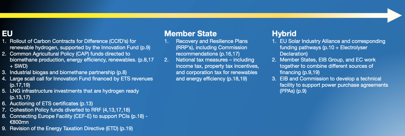 A first look at REPowerEU: The European Commission's plan for energy ...