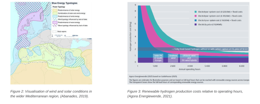 The Mediterranean as a leader in the clean hydrogen economy: production ...