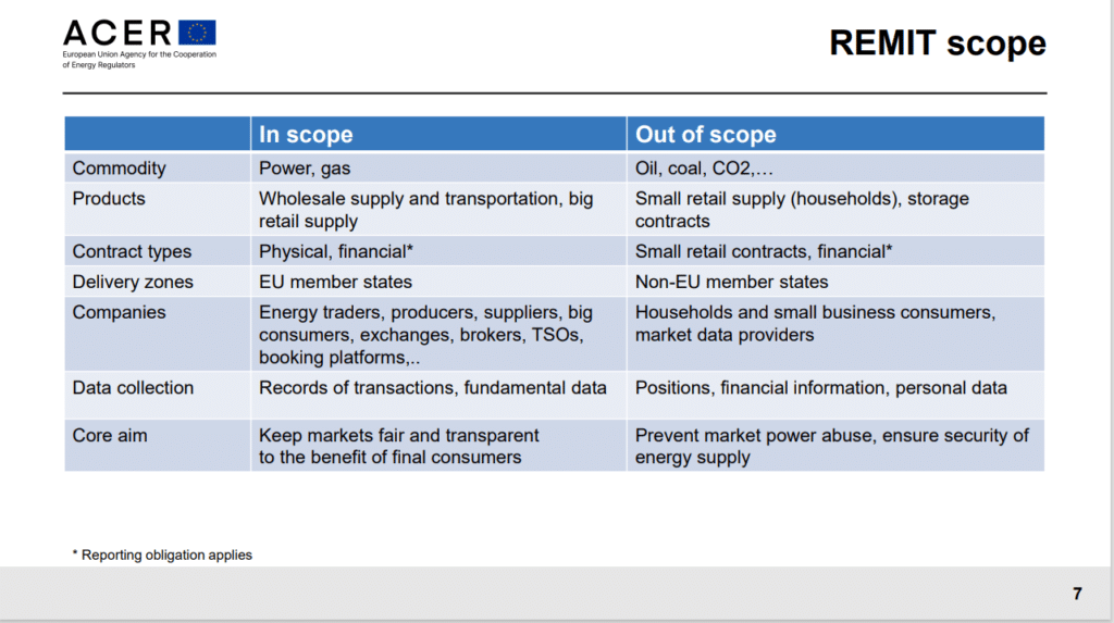 EU Regulation on wholesale energy market integrity and transparency ...