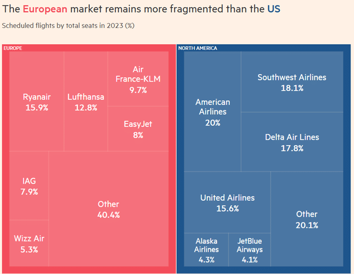 How can we deliver multimodal travel that maximises the benefits for ...