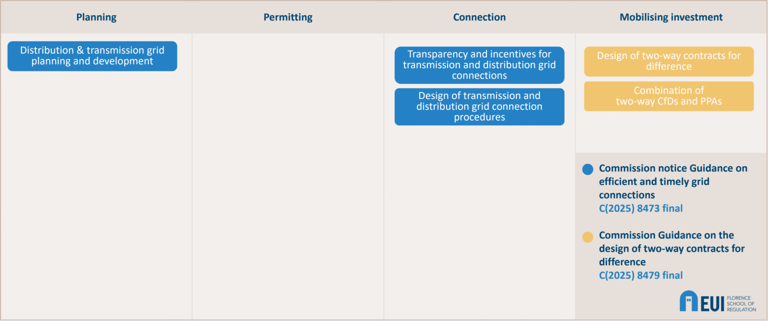 The European Grids Package at a Glance: Mapping the Proposed Changes ...